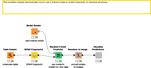 Model Prediction Chemistry — NodePit